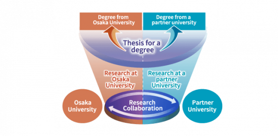 Double Degree Program – THE UNIVERSITY OF OSAKA School of Science