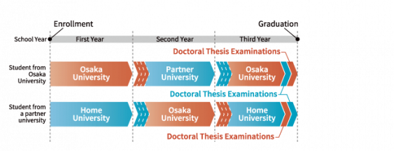 Double Degree Program – THE UNIVERSITY OF OSAKA School of Science