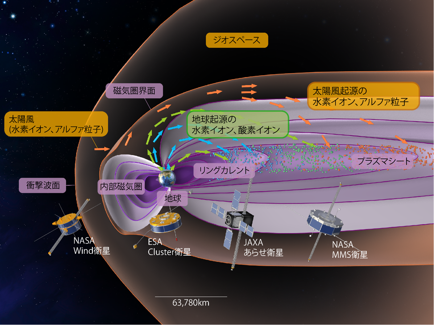 宇宙嵐を発達させるのは地球起源のプラズマだった～「あらせ」衛星が従来の学説を覆す発見～ 大阪大学 大学院理学研究科・理学部 3647